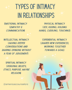 Significance of Intimacy: How Intimacy Strengthens Relationships and ...